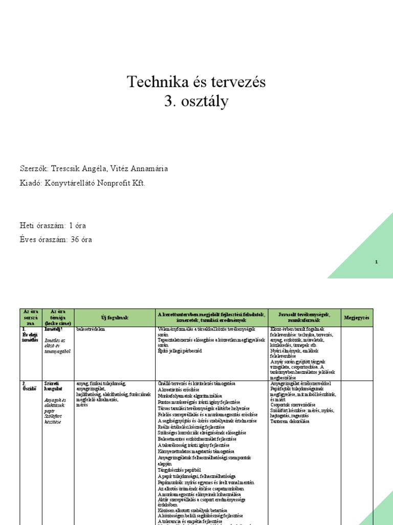 OH-TECHNIKA Tanmenet2020 | PDF