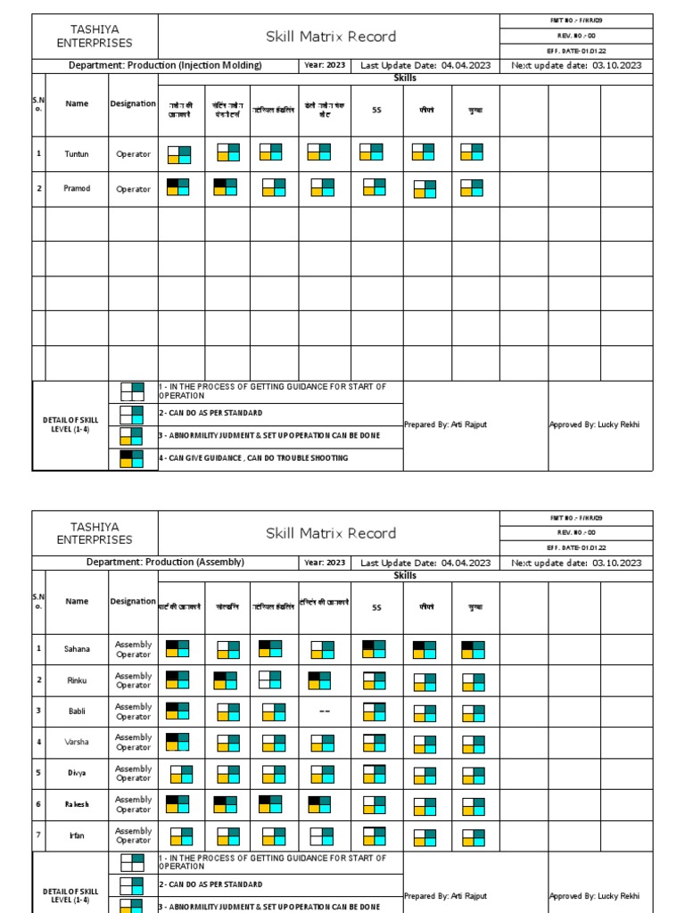 F.HR.09 Skill Matrix | PDF