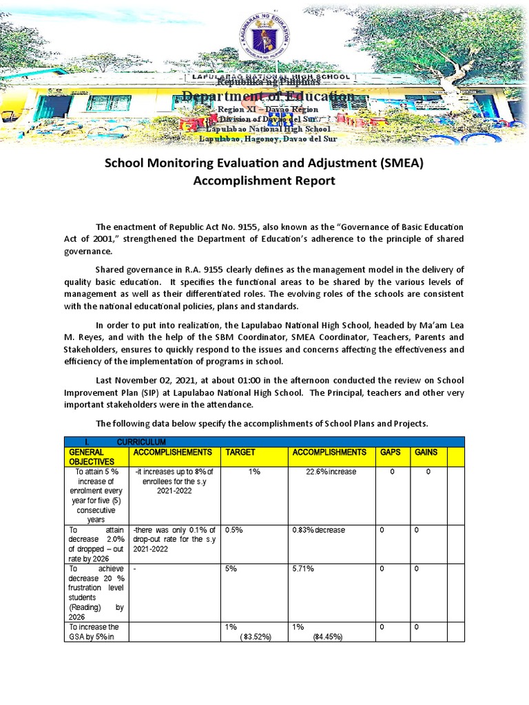 School Monitoring Evaluation and Adjustment Accomplishment Report | PDF | Governance | Evaluation