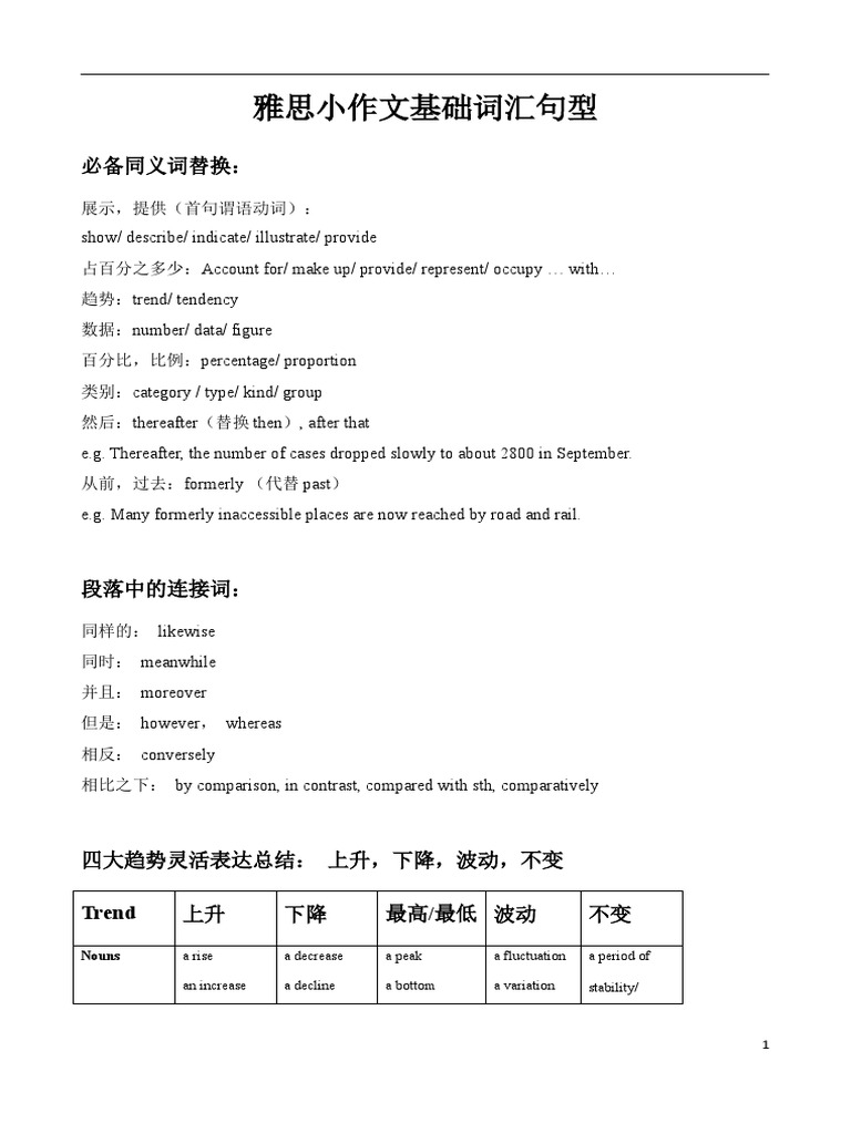 IELTS Task 1 Basic Structure | PDF
