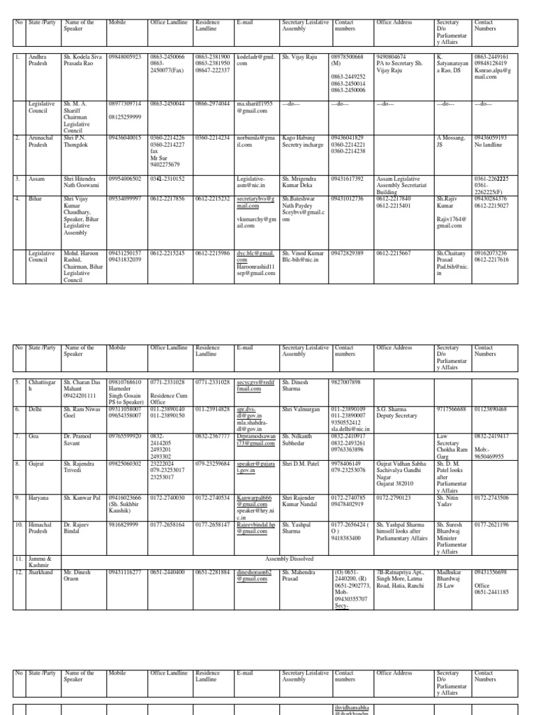 List of speakers state assemblies (1).pdf | PDF