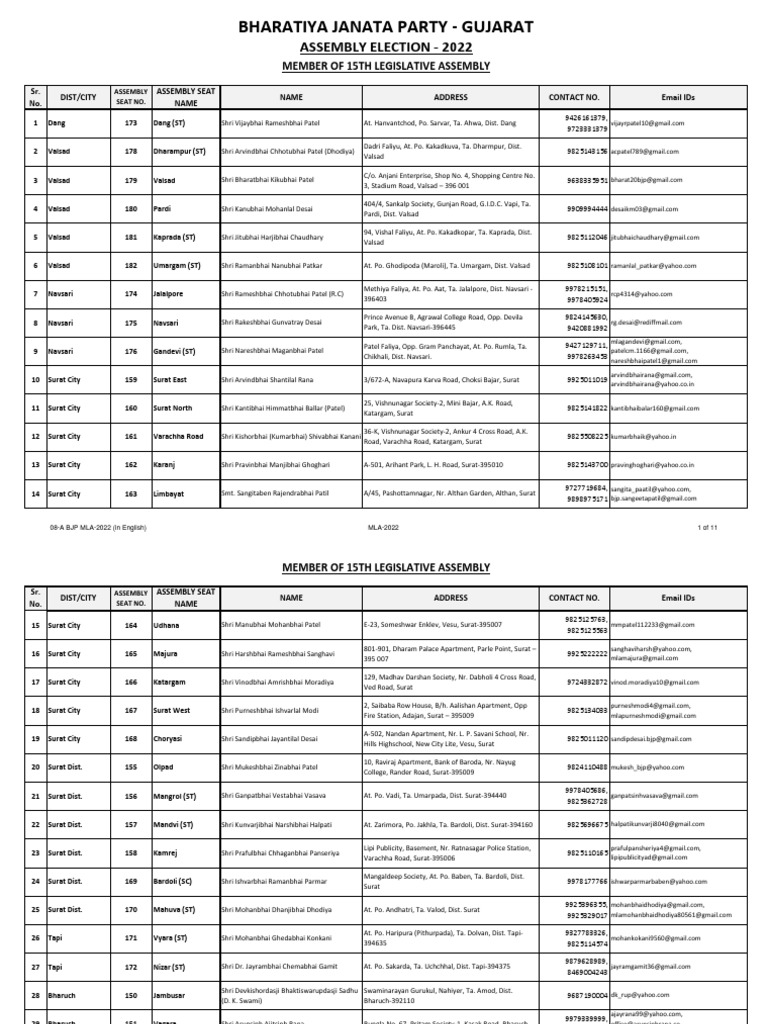 08 A BJP MLA 2022 in English PDF | PDF | Gujarat