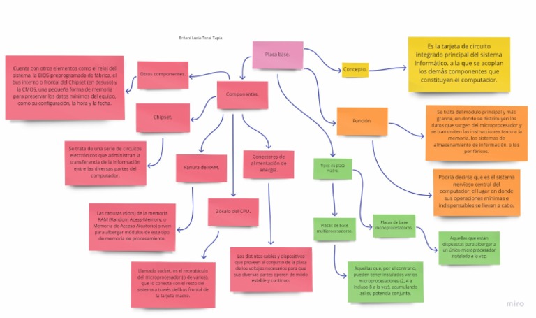 Placa Base Mapa Conceptual PDF | PDF