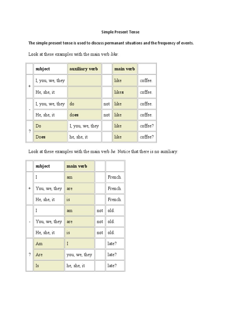 Simple Present Tense | PDF