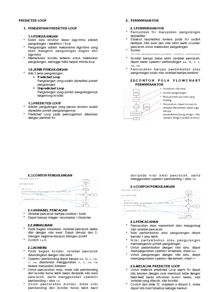 Cheatsheet Uas Algo | PDF