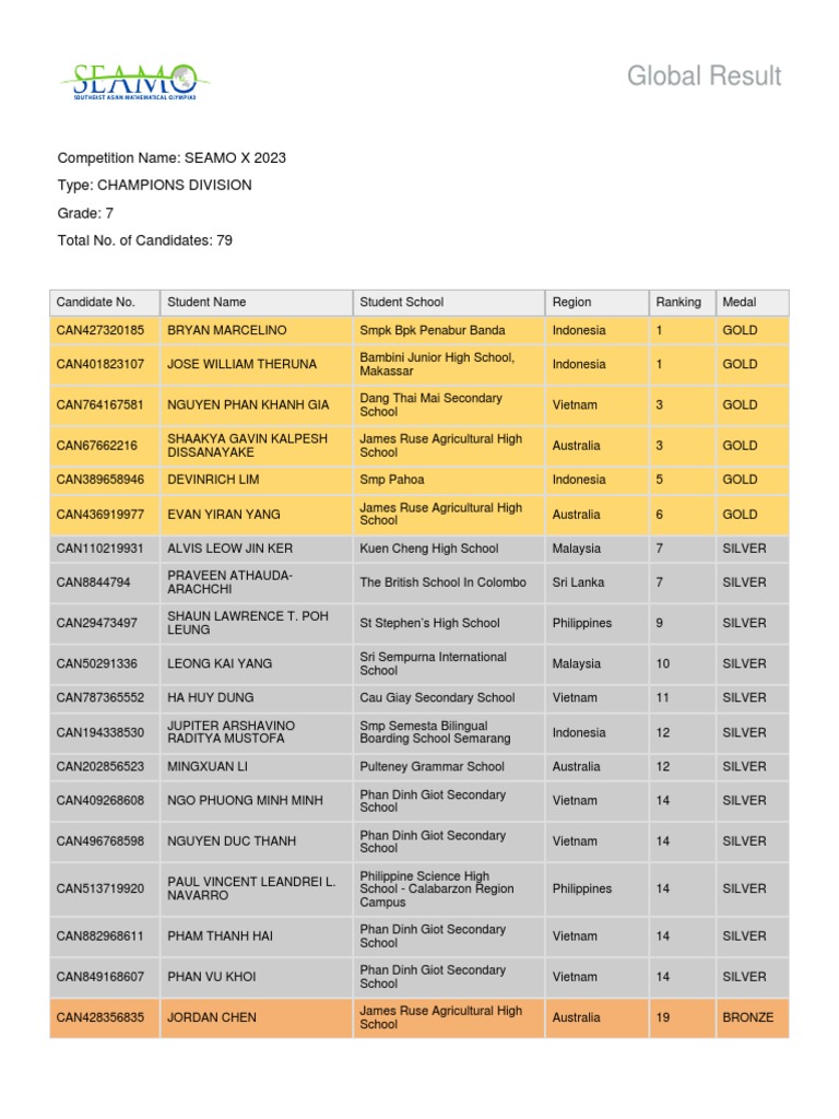 SEAMO X 2023 Global Results Summary | PDF