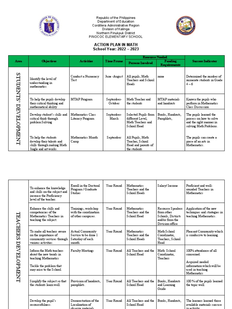 Action Plan Mathematics 2022 2023 | PDF