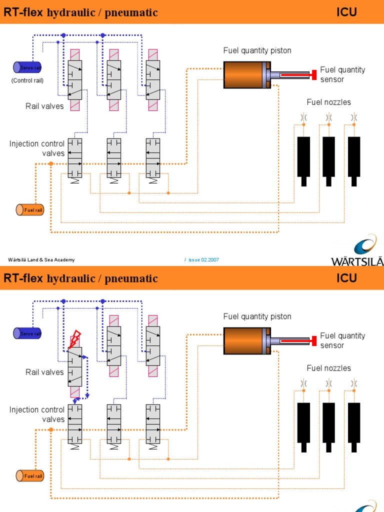 Fuel Quantity Piston Fuel Quantity Sensor Fuel Nozzles: (Control Rail ...