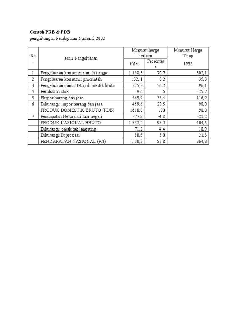 Contoh PNB | PDF