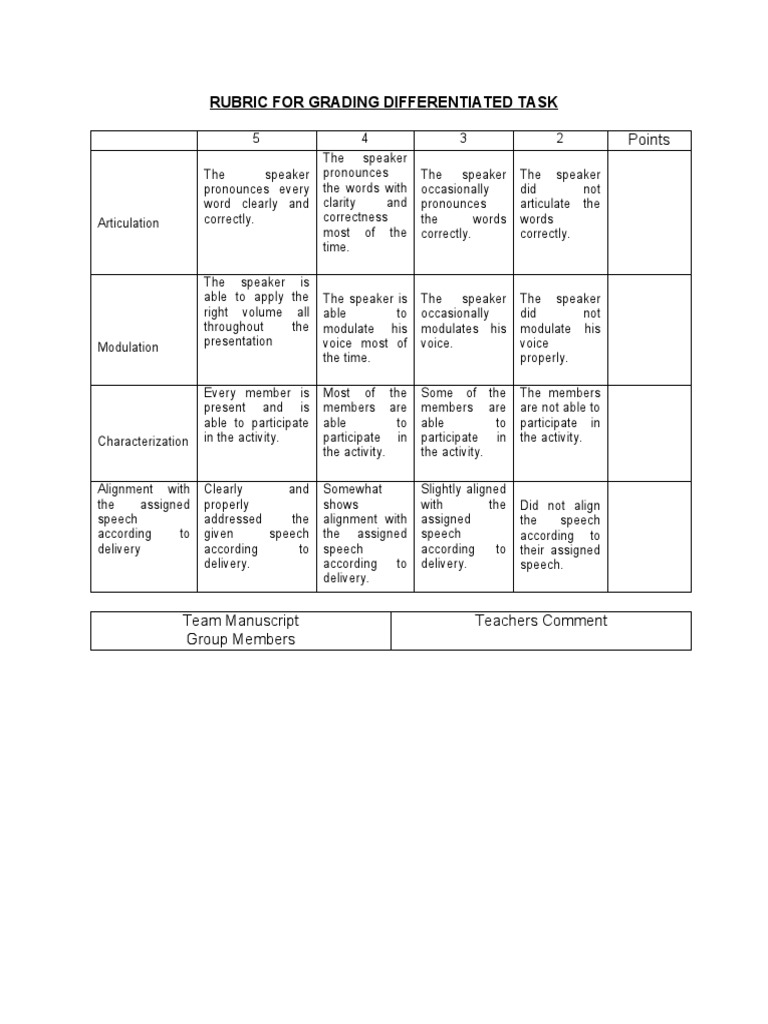 Rubric For Grading Differentiated Task | PDF