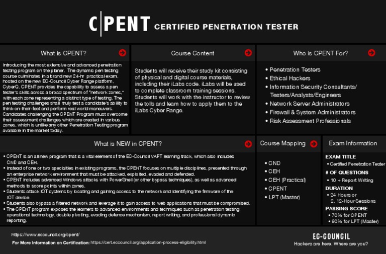 CPENT BattleCard | PDF