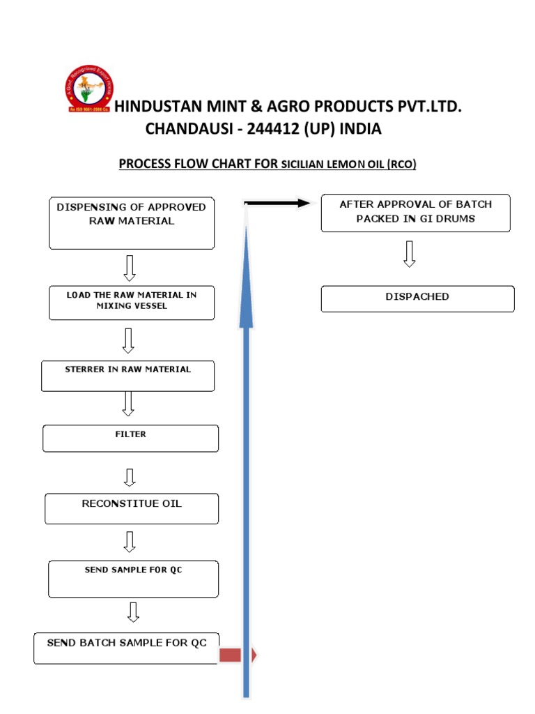 Lemon Oil Processing Flow Chart | PDF | Wellness | Technology & Engineering