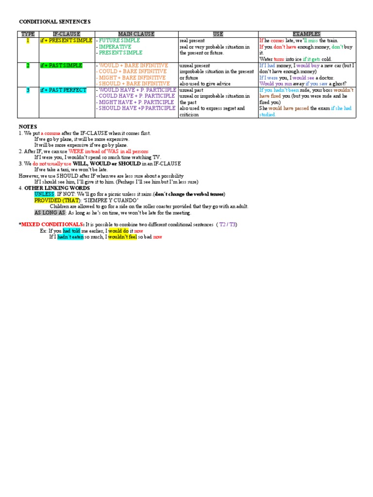 Conditional Sentences Chart | PDF