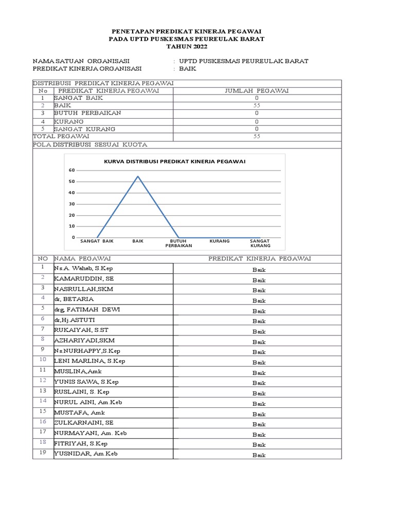 DATA E-Lapkin 2022 PKM Perbar | PDF
