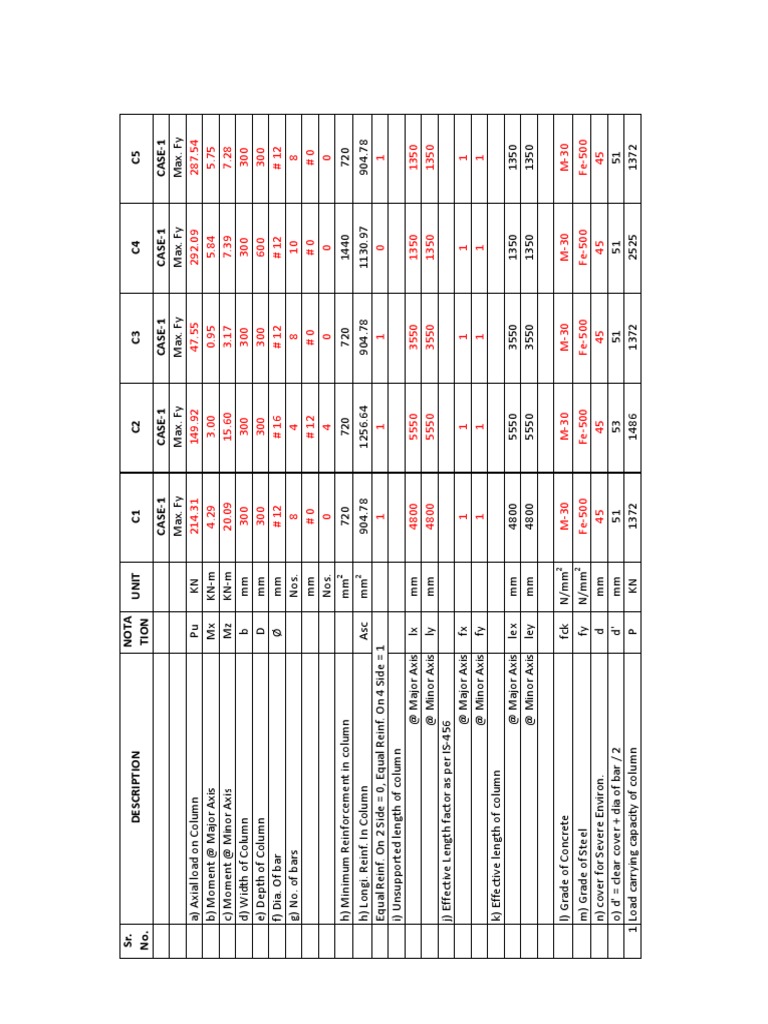 Column Design PDF | PDF | Celestial Mechanics | Civil Engineering