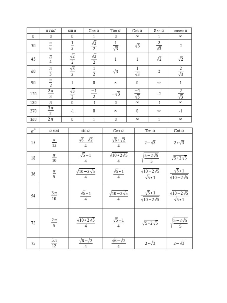 Sin Cos 1 PDF