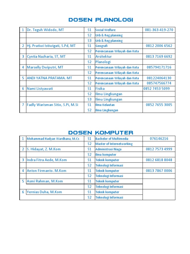 Profil Dosen Unrika dan Keahlian | PDF