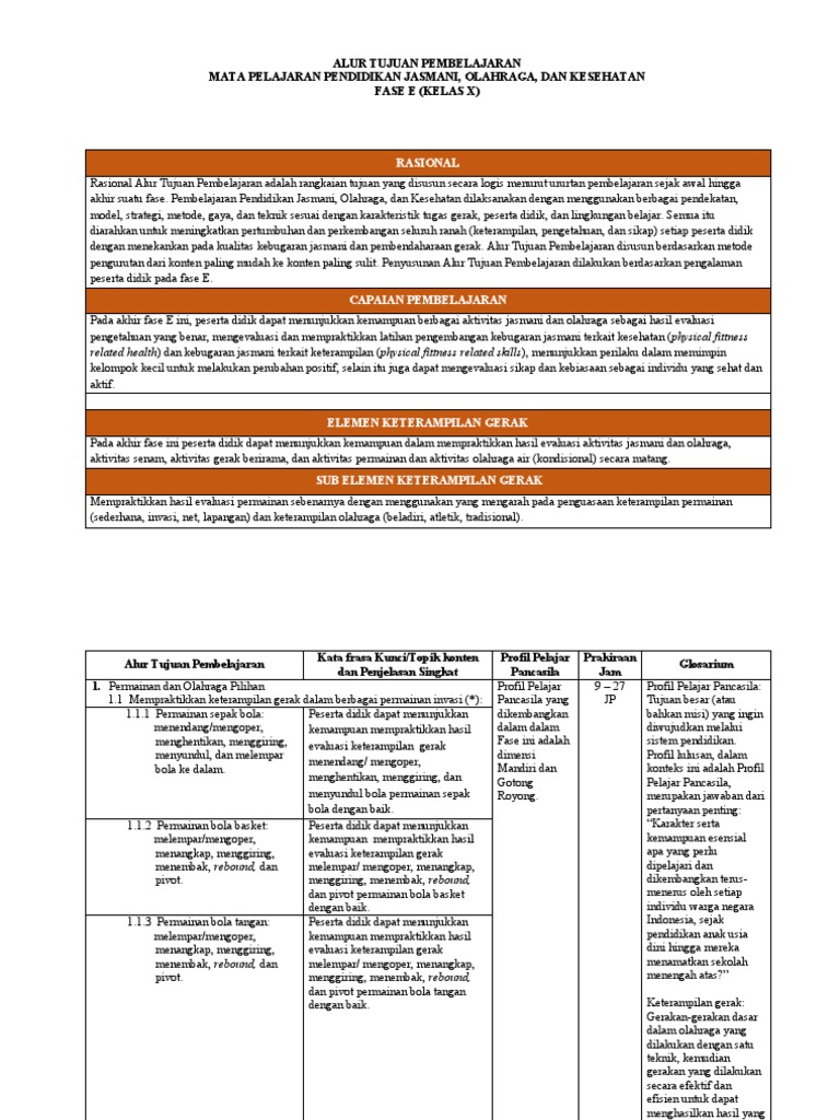 ATP - CP Penjas Cahya | PDF