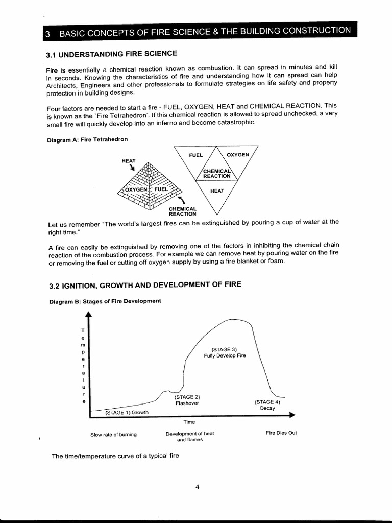 Guide To Fire Protection in Malaysia (2006) - 3. Basic Concept PDF | PDF | Fires | Combustion