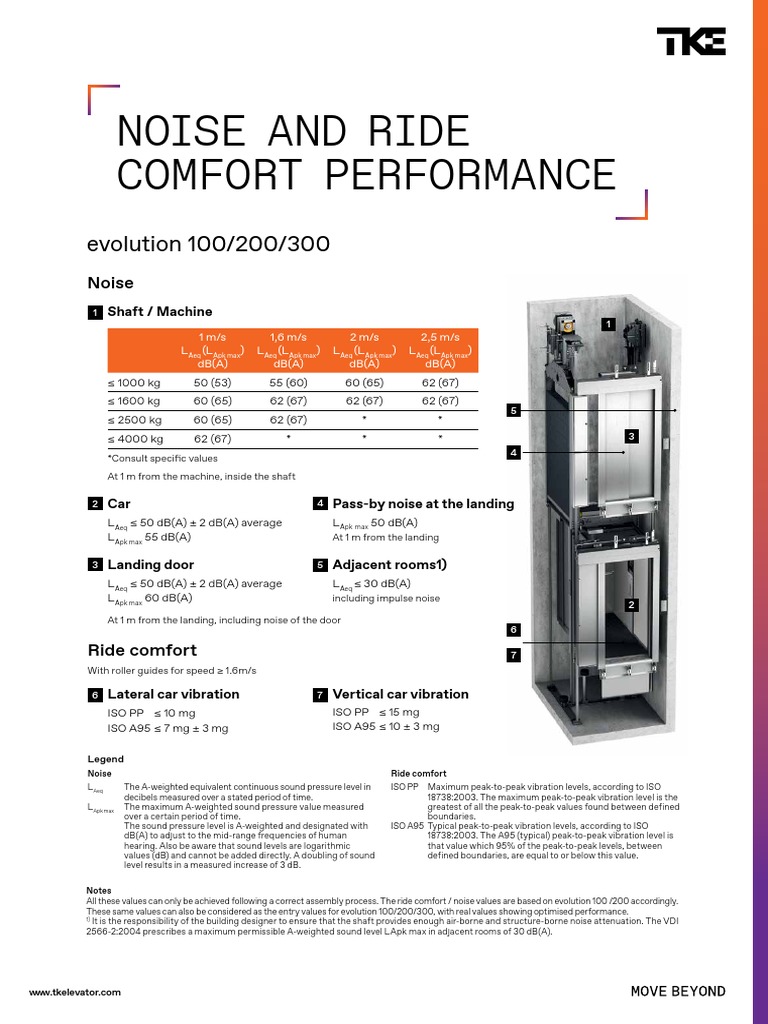 Thyssenkrupp Evolution 200 Comfort Standards | PDF | Technology ...