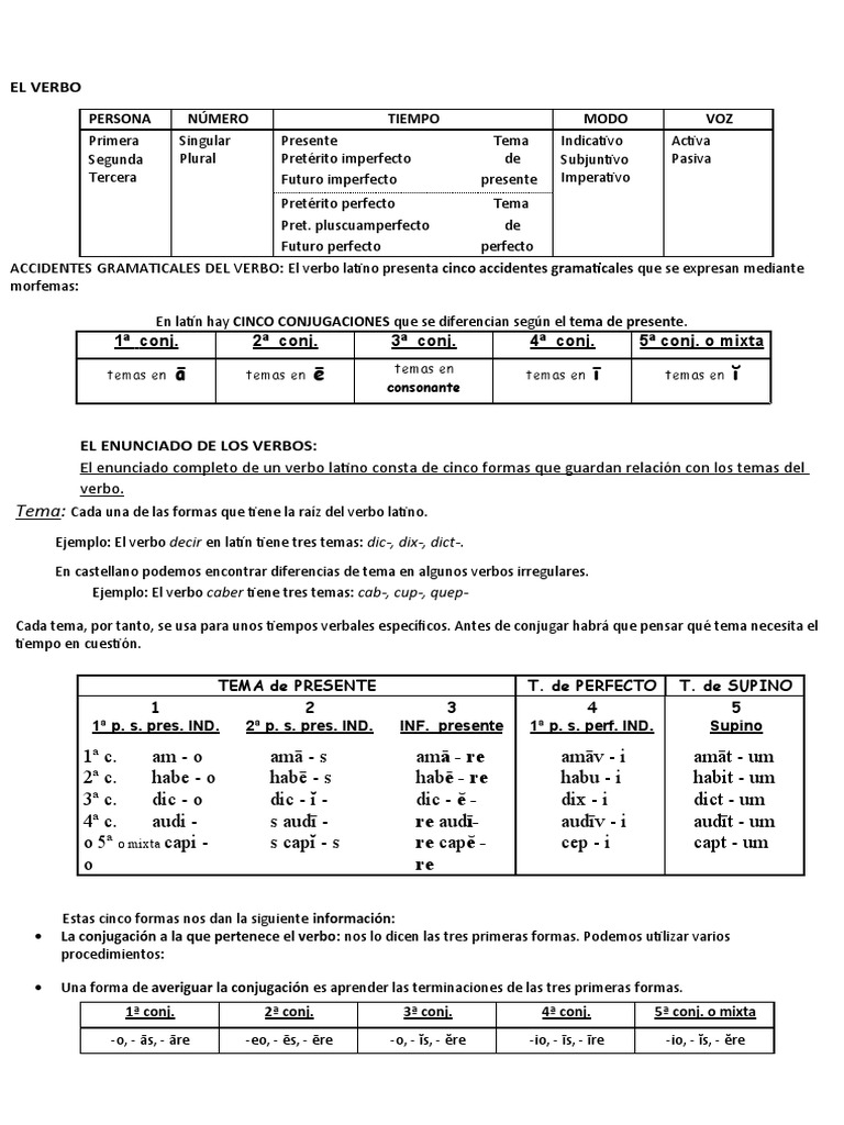 Conjugaciones del Verbo en Latín | PDF | Verbo | latín