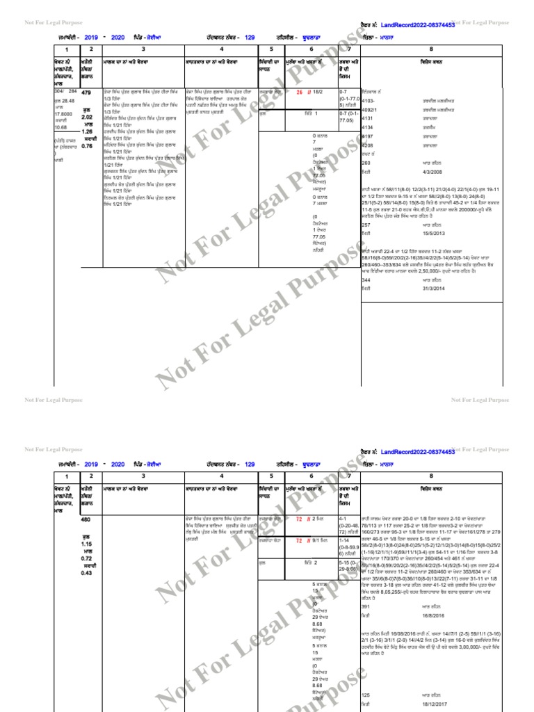Amarjeet Singh 5 (7th) PDF | PDF Amarjeet Singh 5 (7th) PDF | PDF