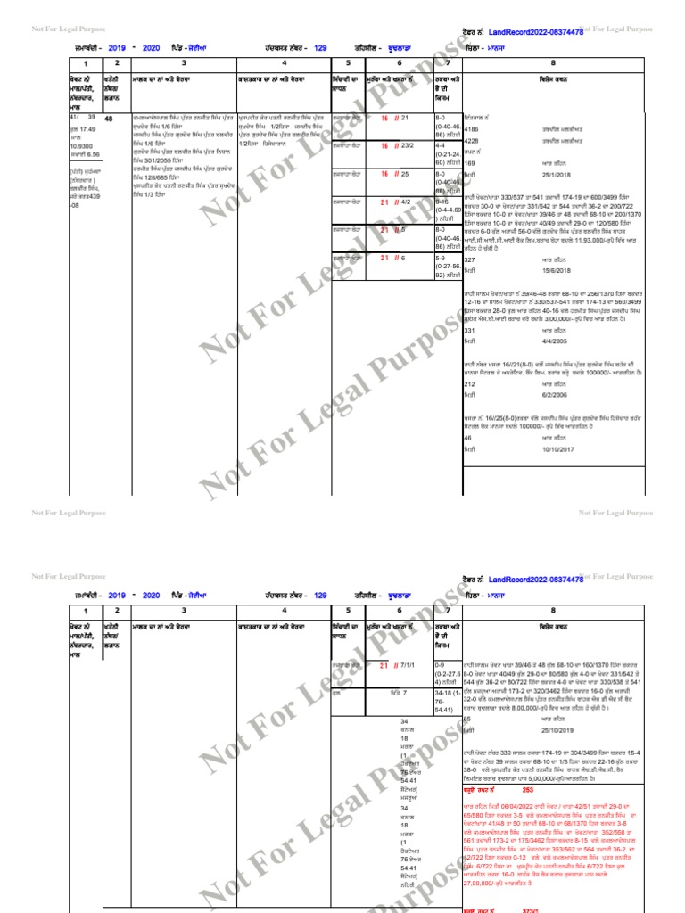 Harmeet Singh PDF | PDF