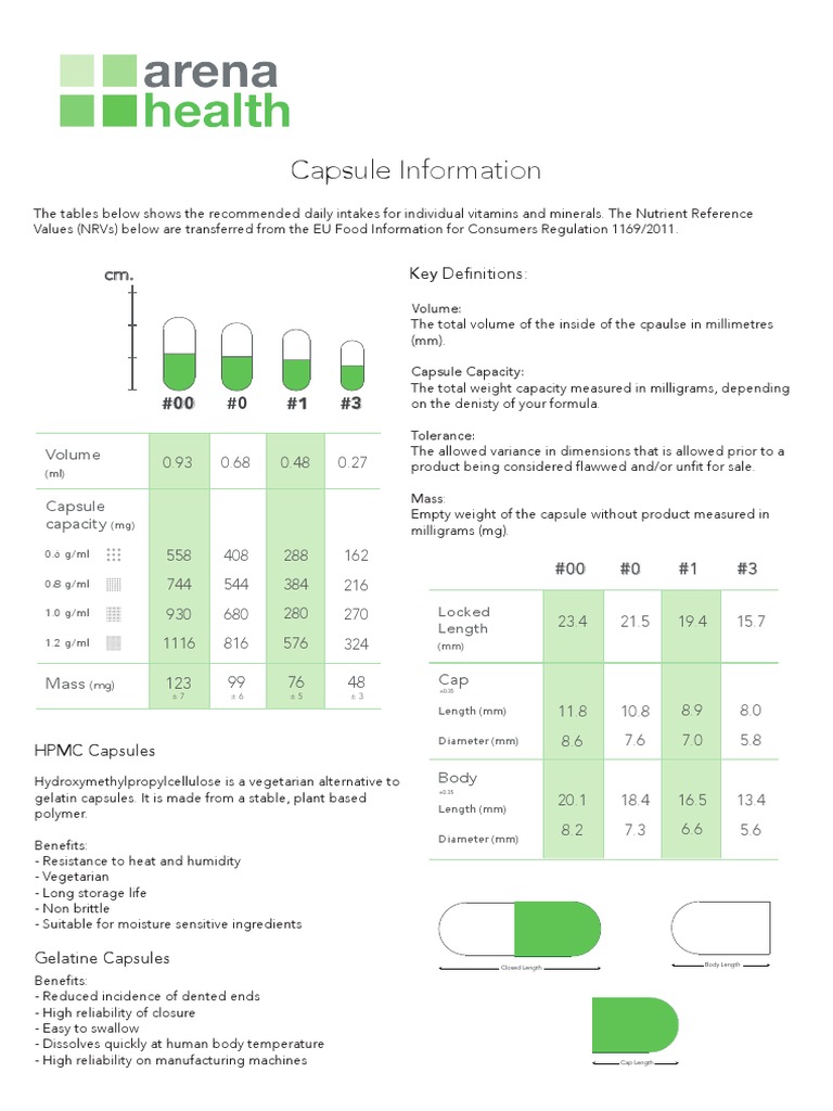 Daily Vitamin and Mineral Intake Tables | PDF