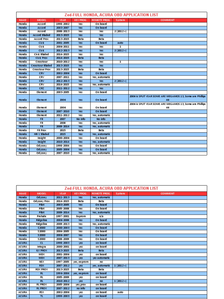 Honda Acura Application Guid | PDF | Luxury Vehicles | Vehicles