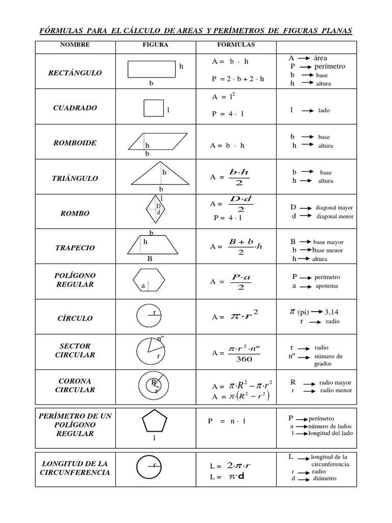 Areas de Poligonos PDF | PDF