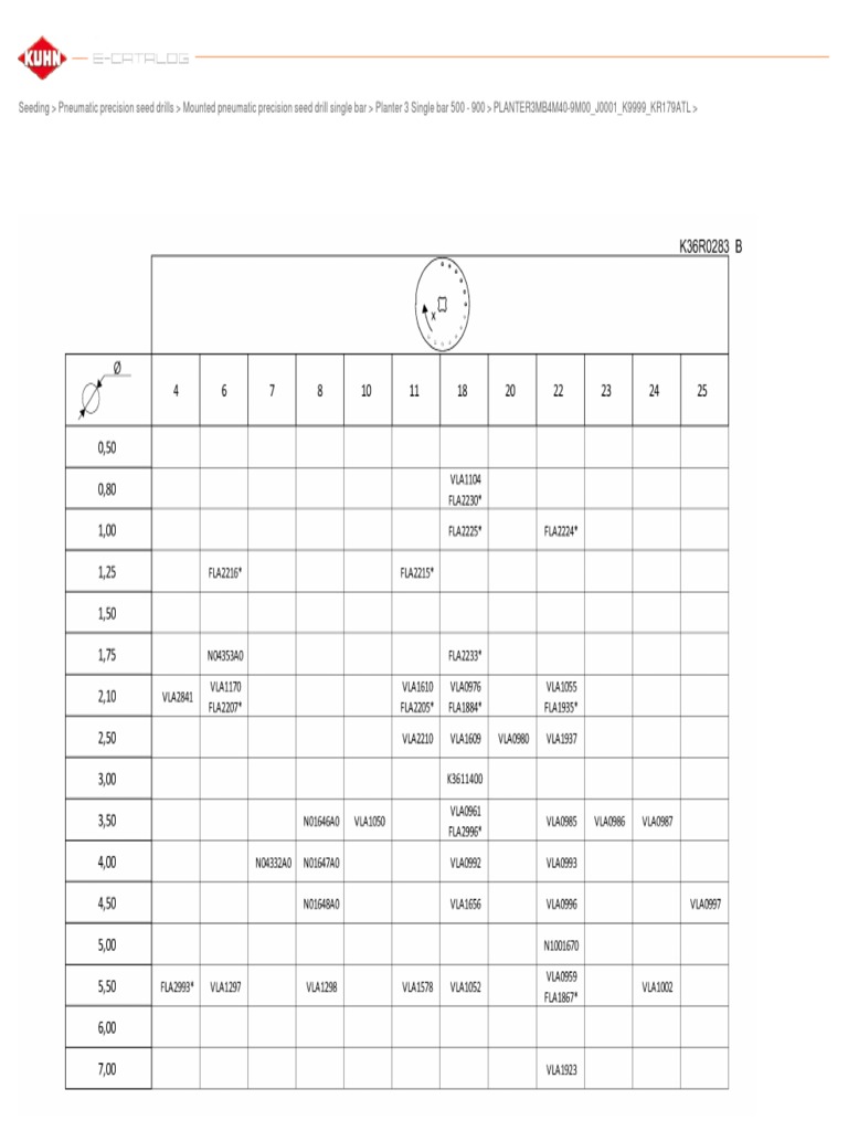 Tablica Ploča Za Setvu PDF | PDF