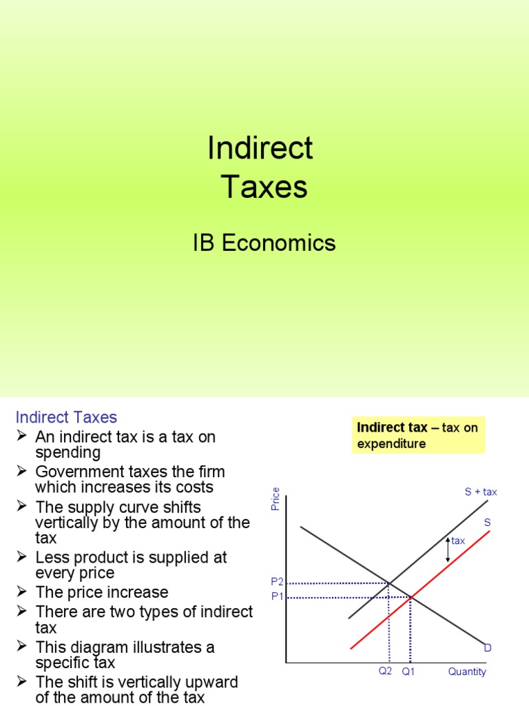 Indirect Tax Diagrams in Economics | PDF