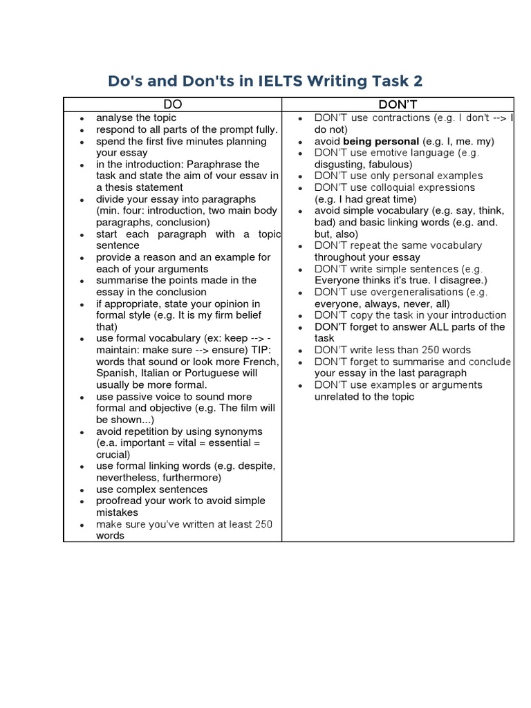 IELTS Writing Task 2: Do's and Don'ts | PDF | Career & Growth