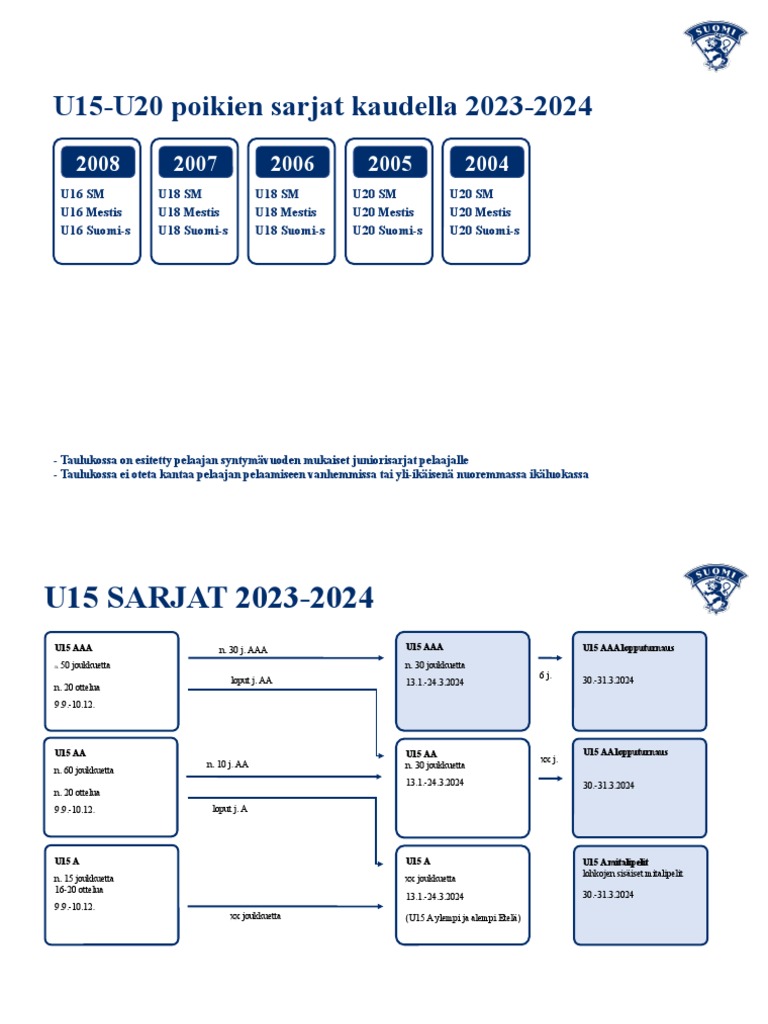 U15-U20_nuorten_sarjat_2023-2024_20230323.pptx | PDF