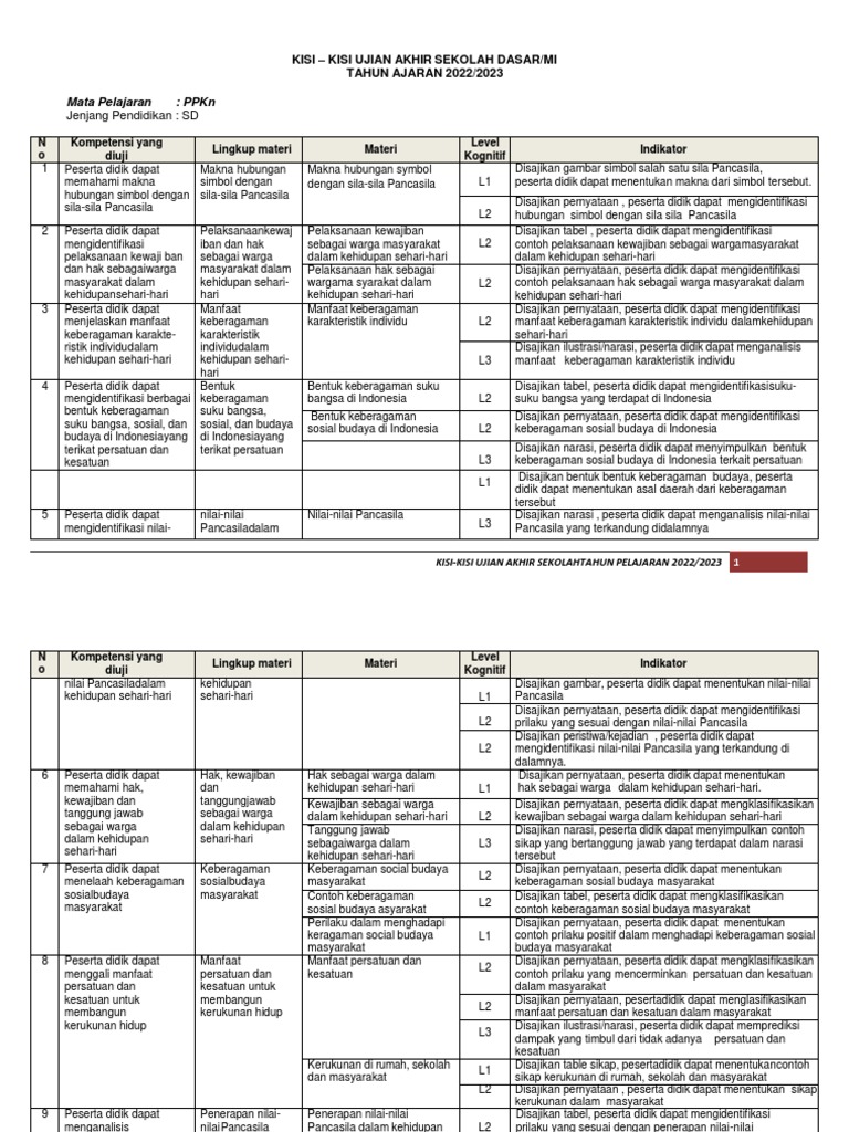 Kisi-Kisi PPKN 2023 PDF | PDF