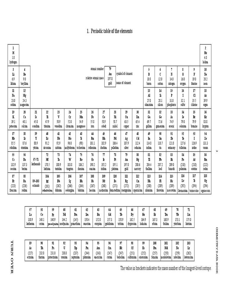 VCAA Periodic Table PDF | Download Free PDF | Periodic Table | Chemical ...