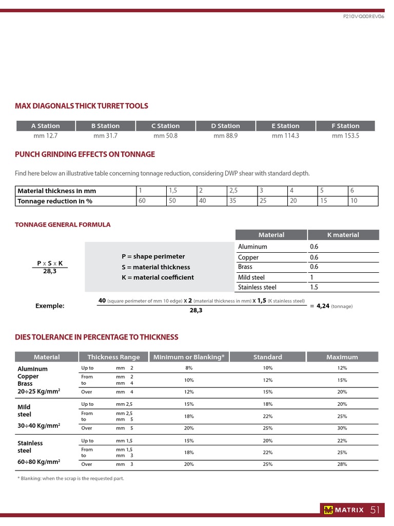 thick_turret-Die Clearance formula.pdf | PDF