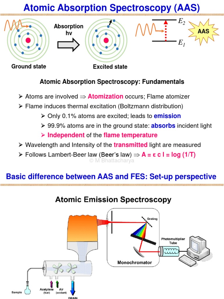 3_Atomic Absorption Spectroscopy | PDF | Atomic Absorption Spectroscopy ...