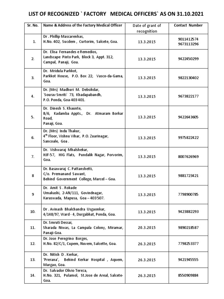 List of Recognized Factory Medical Officers PDF | PDF