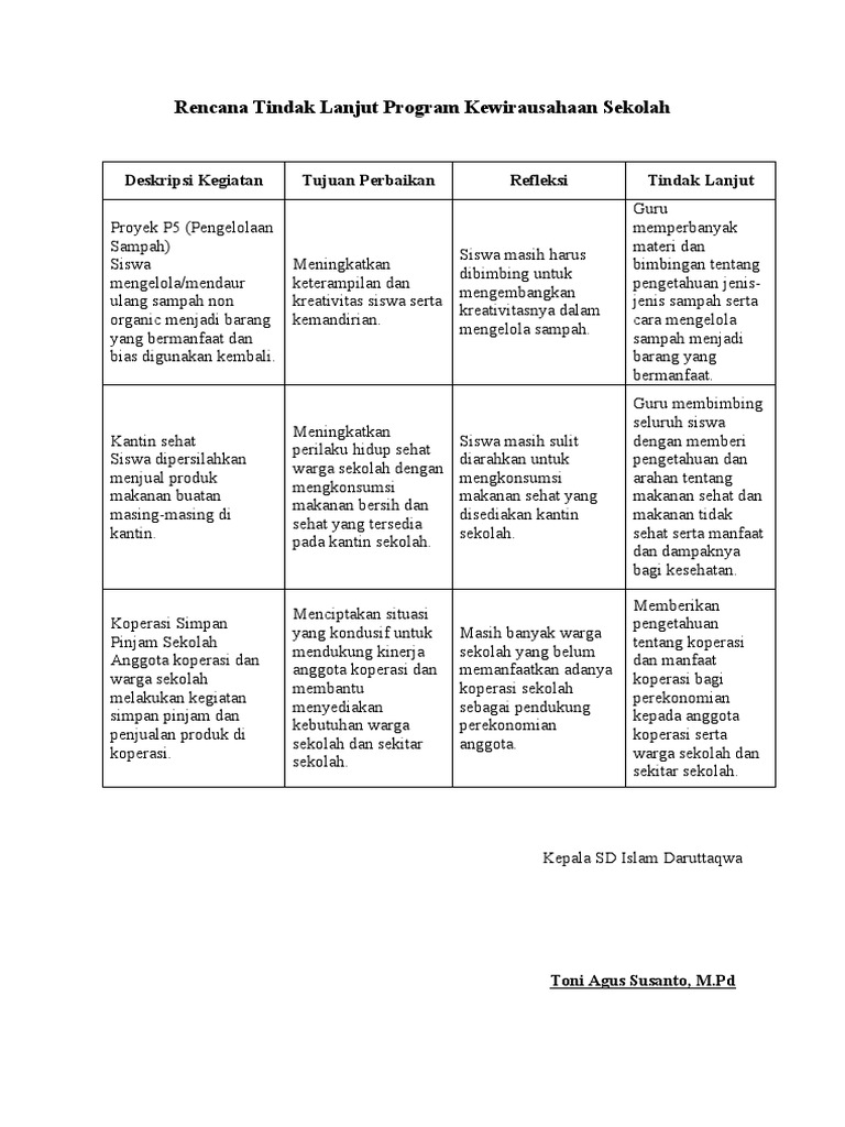 Rencana Tindak Lanjut Program Kewirausahaan Sekolah | PDF