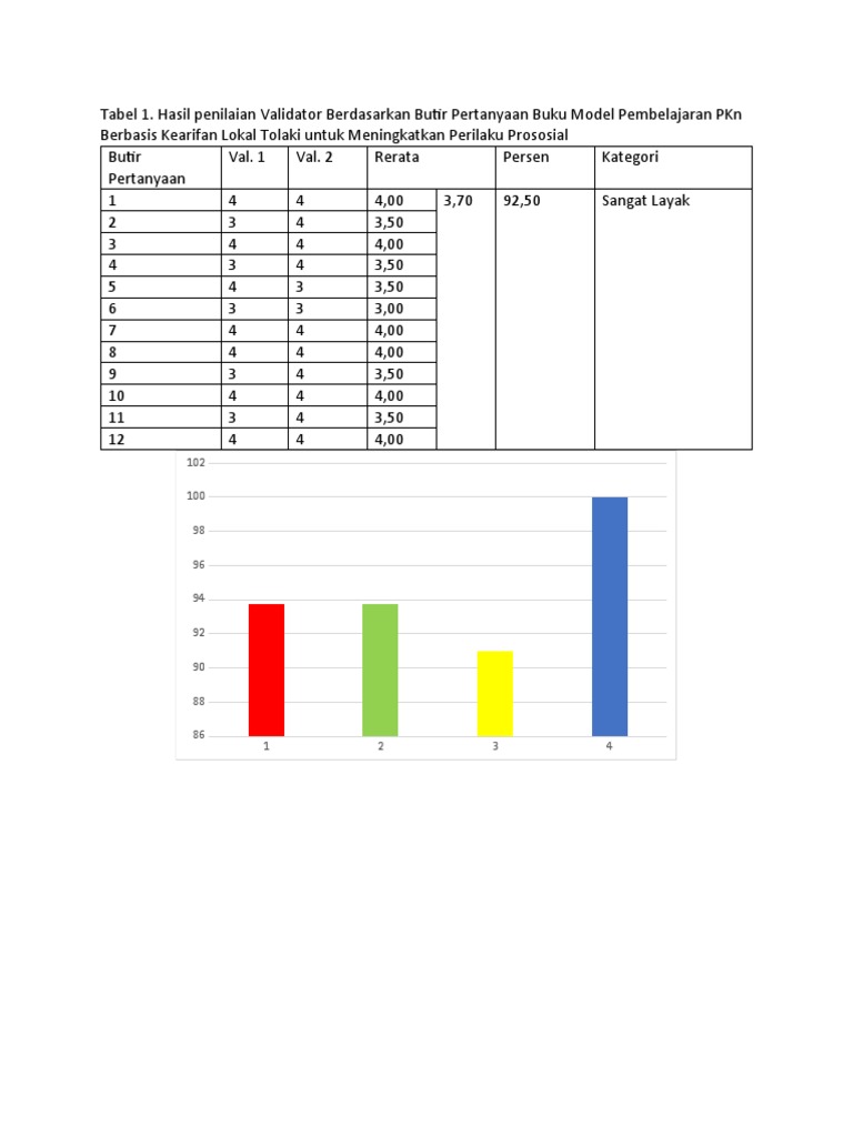 Hasil Validator Prososial | PDF