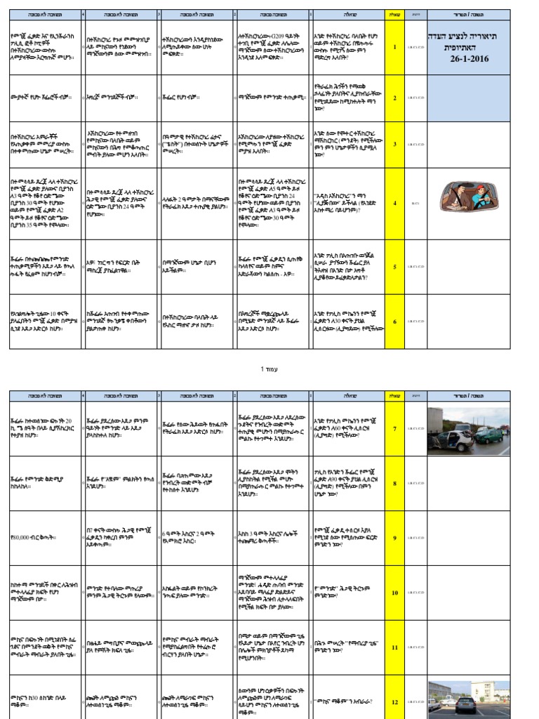 Menja fikad - ‎⁨תיאוריה באמהרית⁩ PDF | PDF