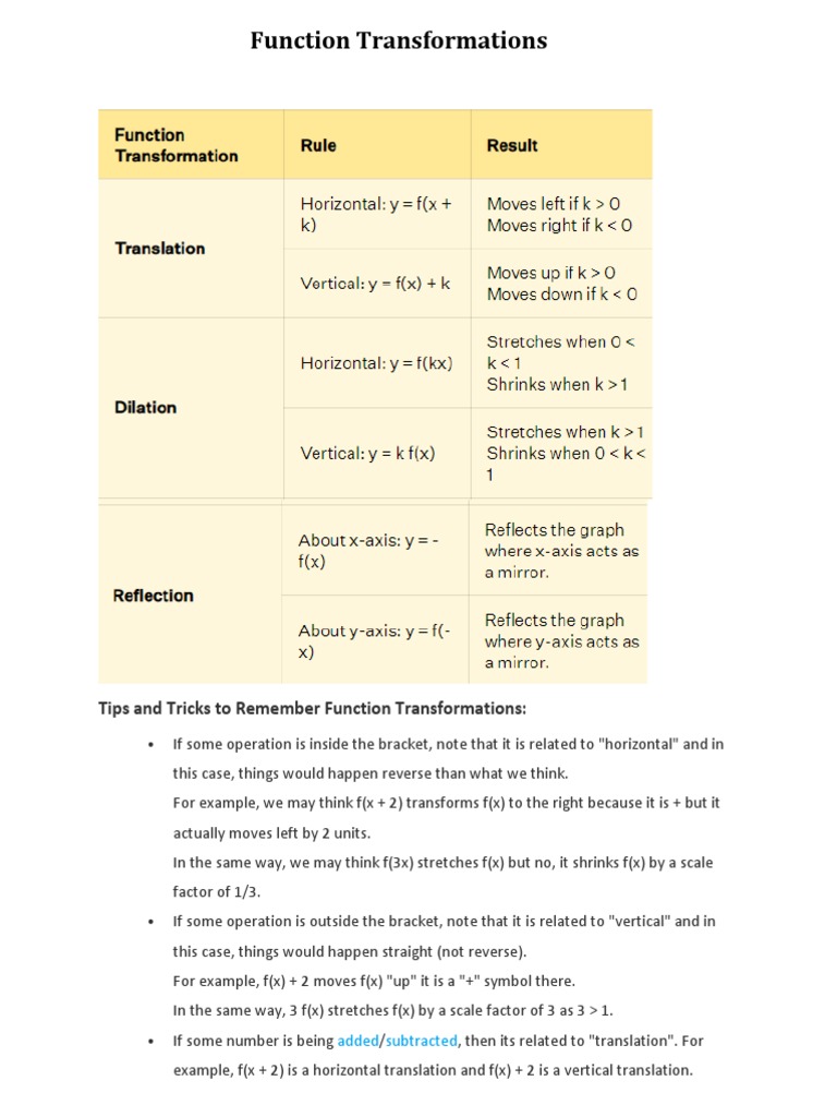 Transformation - FUNCTIONS - AAHL PDF | PDF | Science & Mathematics