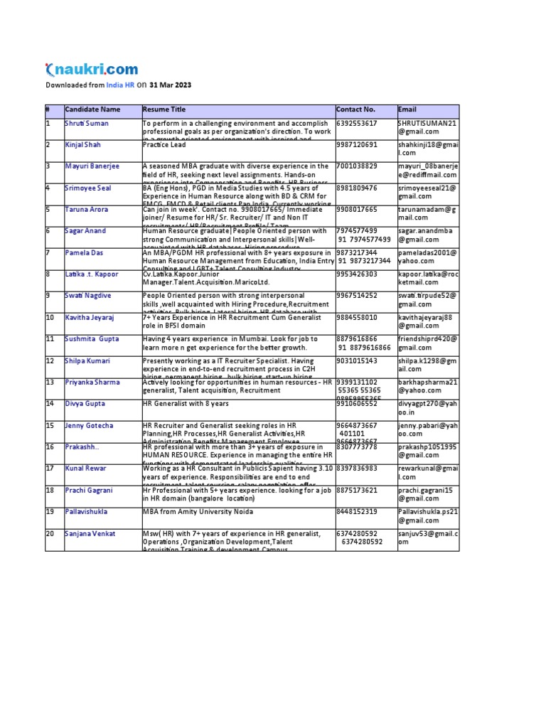 India HR - 1 - To - 20 - 05 - 03 - 2023 | PDF