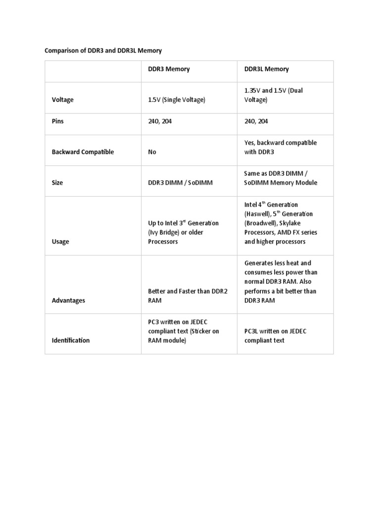 Ddr3 Vs Ddr3l Memory Key Differences Compared Pdf