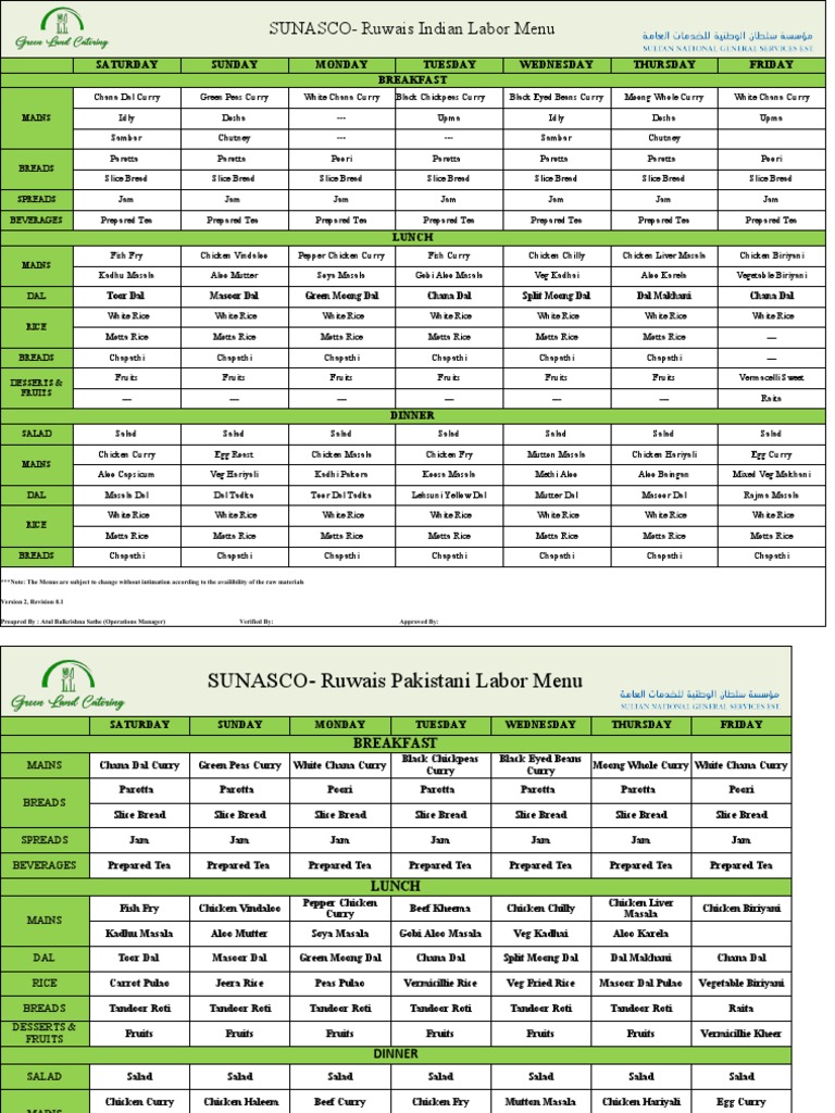 SUNASCO Menu V2, R 0.1 | PDF