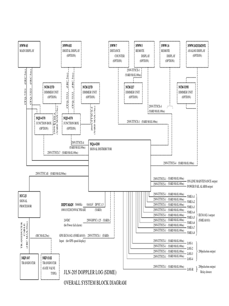 JLN 205 System Block Diagram PDF | PDF