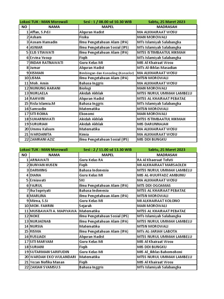 Daftar Peserta PPG 25-03-2023 PDF | PDF