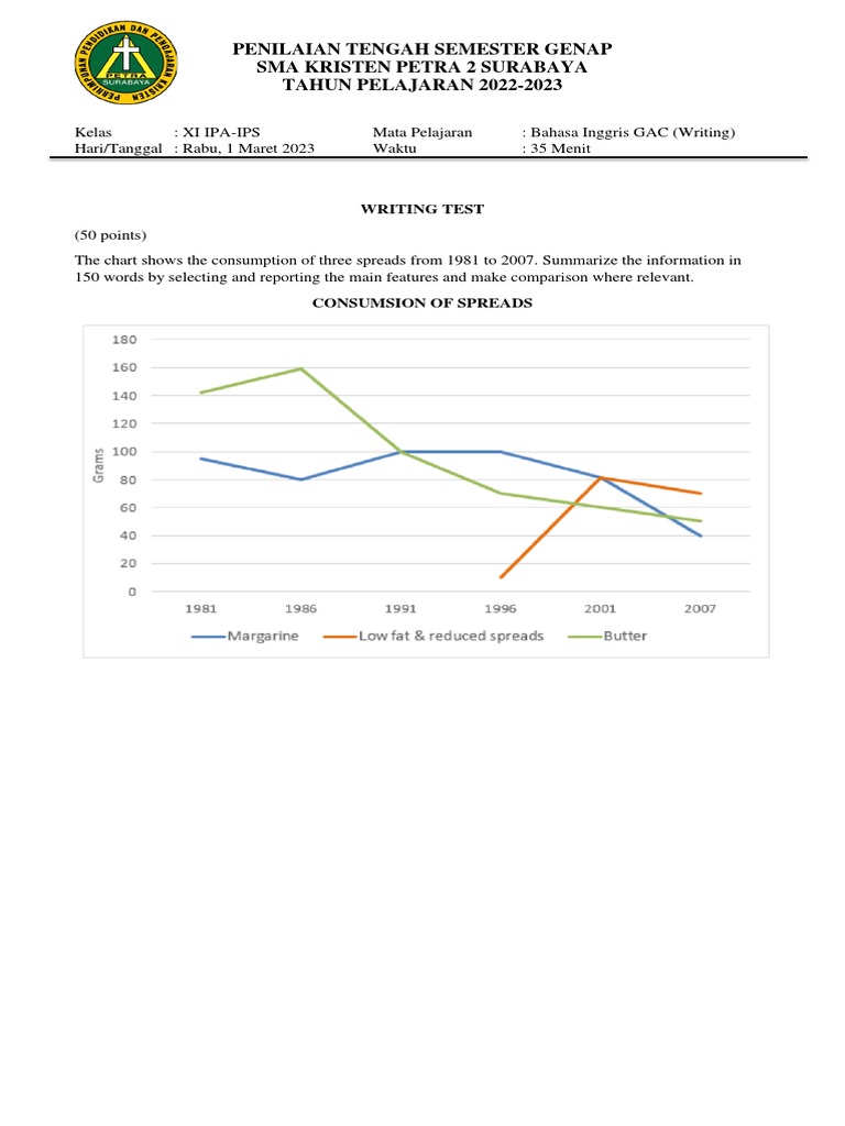 PTS Writing Gac Xi PDF | PDF