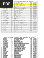MSEB BU Codes and BU Names | PDF
